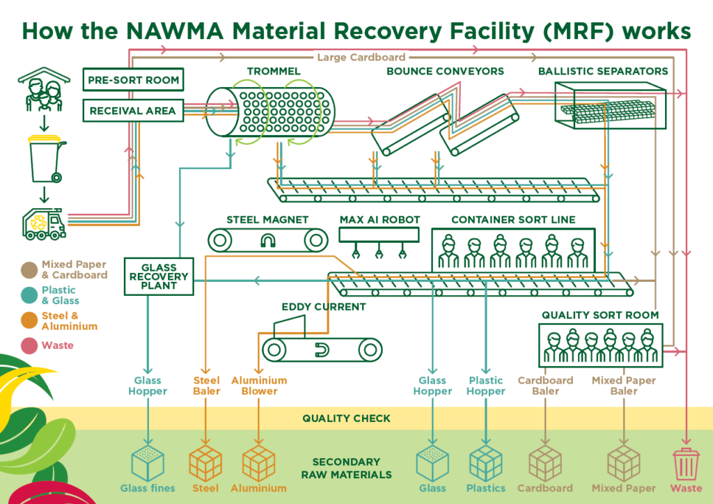 Mrf Diagram Process Flow Chart Flow Chart Recycling | My XXX Hot Girl Mrf Diagram Process Flow Chart Flow Chart Recycling | My XXX Hot Girl